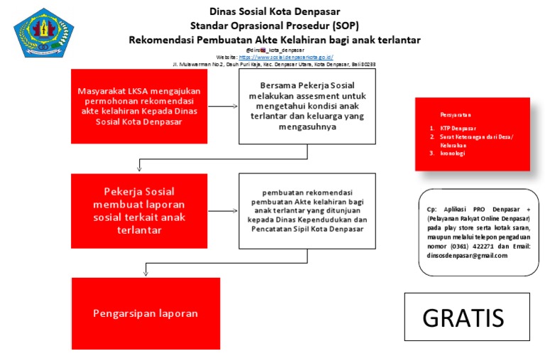 Rekomendasi Pembuatan Akte Kelahiran Bagi Anak Terlantar | PDF