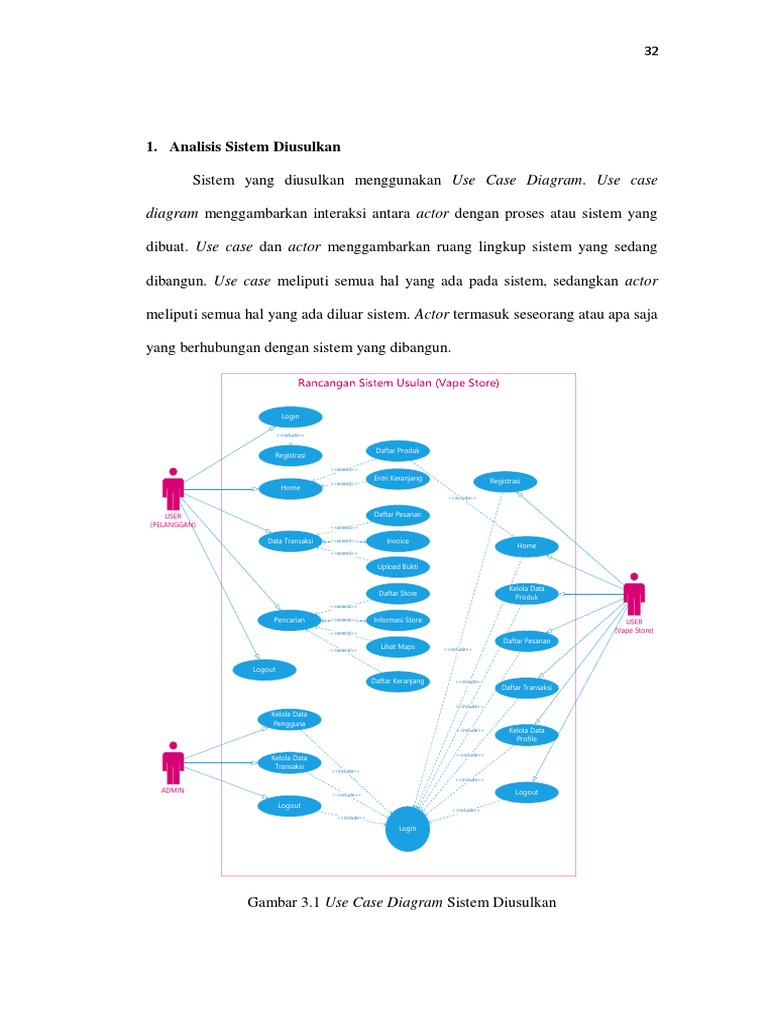 Use Case Diagram | PDF