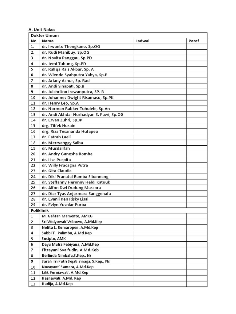 A. Unit Nakes Dokter Umum No Nama Jadwal Paraf | PDF