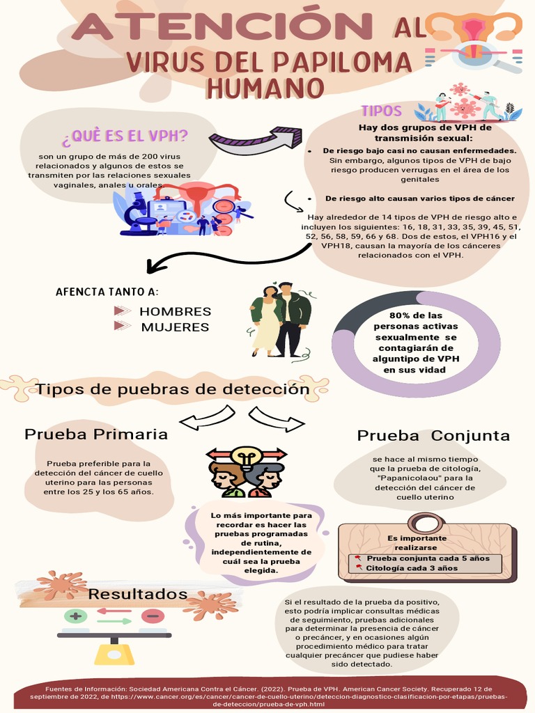 Esquema de Detecciòn VPH | PDF | Enfermedades y trastornos | Ciencias de la Salud