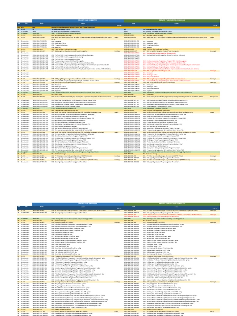 Referensi KRO RO Komponen | PDF