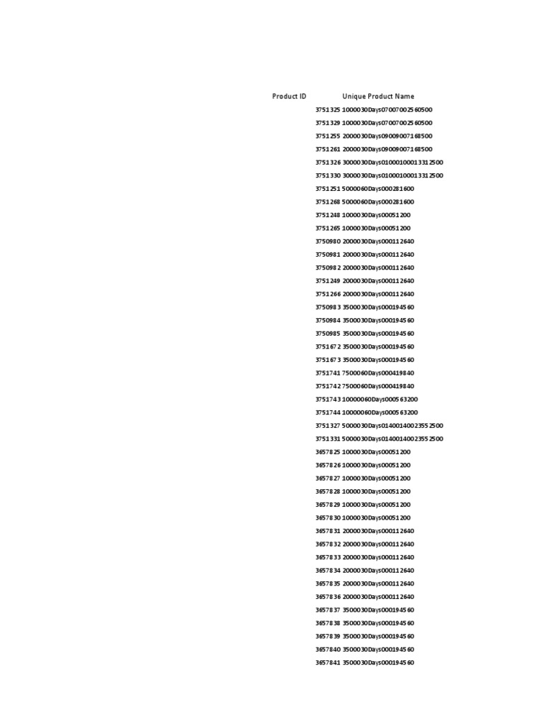 Test Matrix Data Glide Path Change 21october 2022-Phase2 TigoZantel 1 ... Test Matrix Data Glide Path Change 21october 2022-Phase2 TigoZantel 1 ...