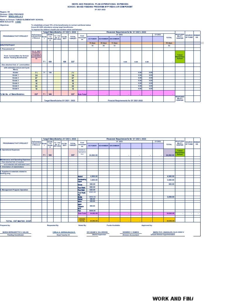 Tubod Elementary Feeding Program Plan | PDF | Health Sciences