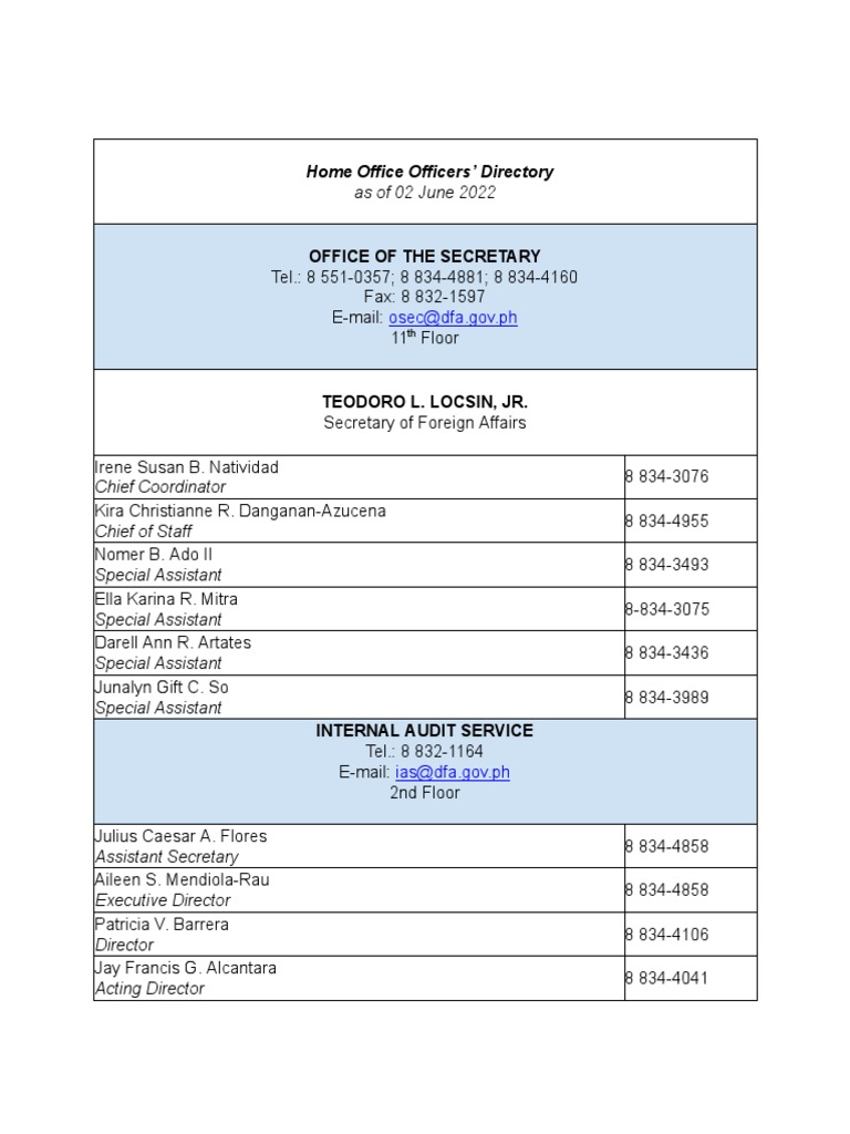 Officers Directory in The Home Office As of 02 June 2022docx - Google ...