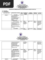 Action Plan in TLE 2022 2023 | PDF | Teachers | Classroom