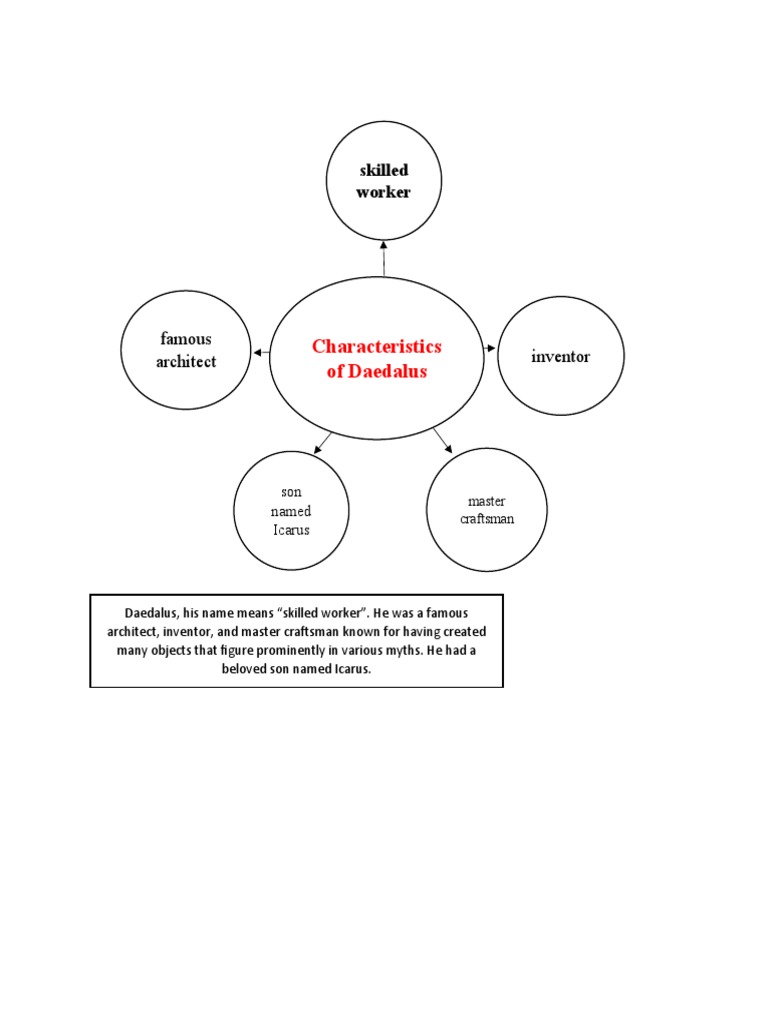 Characteristics of Daedalus: Famous Architect Inventor | PDF | Art