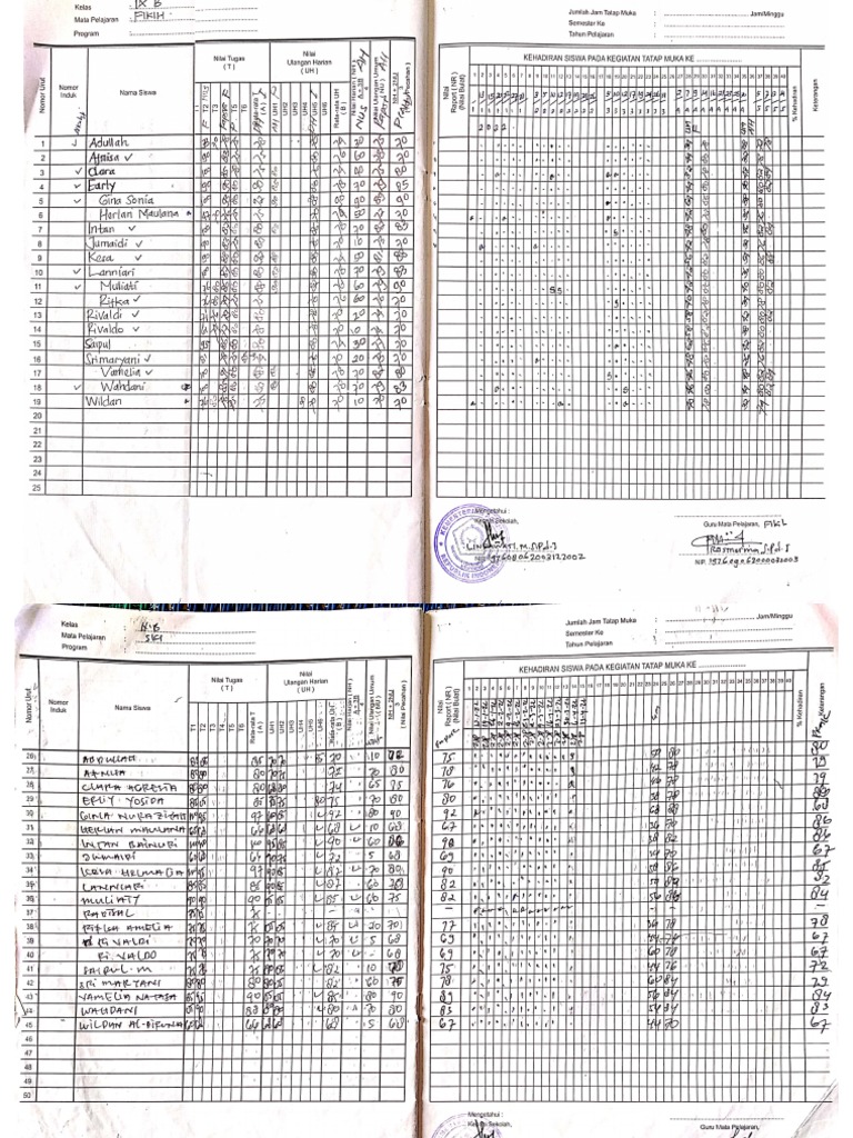 Hasil Penilaian (Formatif Dan Sumatif) | PDF