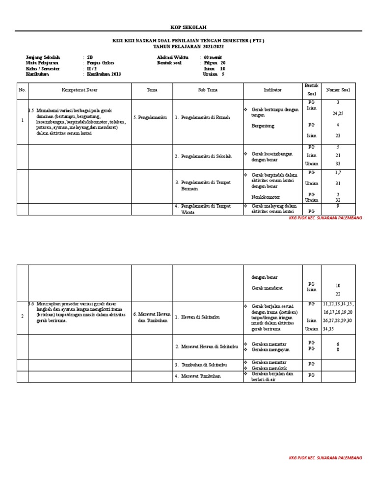KISI-KISI PTS 2 Mapel PJOK KELAS II | PDF