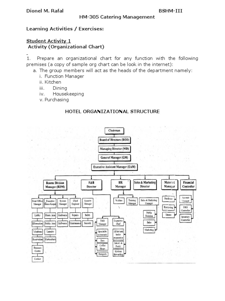 Catering Organizational Structure Overview | PDF | Kitchen | Tableware