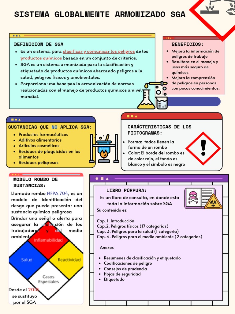 Sistema Globalmente Armonizado SGA | PDF | Toxicidad | Química Sistema Globalmente Armonizado SGA | PDF | Toxicidad | Química