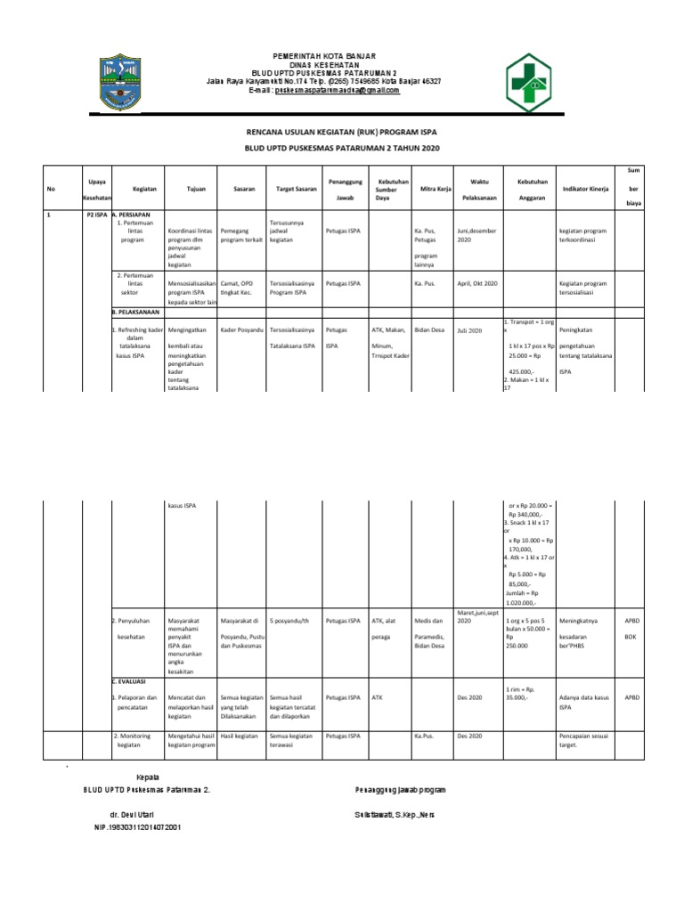 Ruk Dan RPK Ispa 2020 | PDF