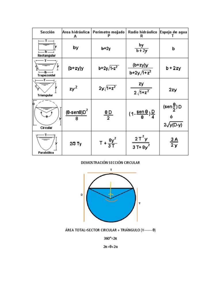 Demostración Sección Circular | PDF | Geometría | Matemáticas