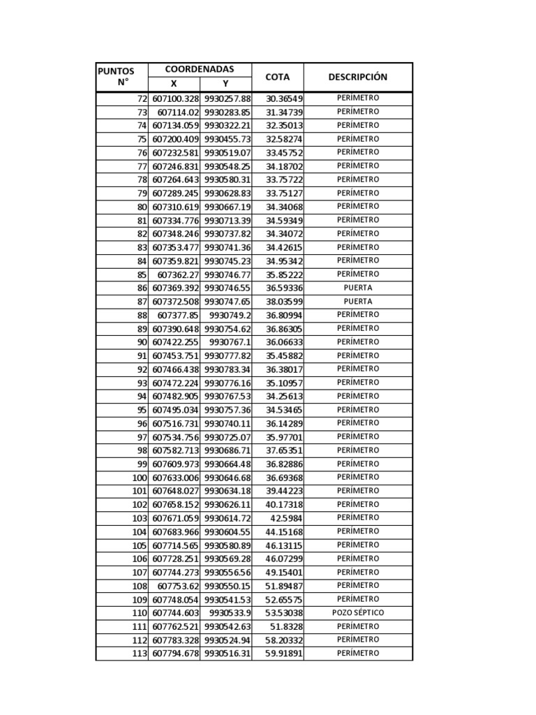 Puntos Utm | PDF | Informática | Tecnología