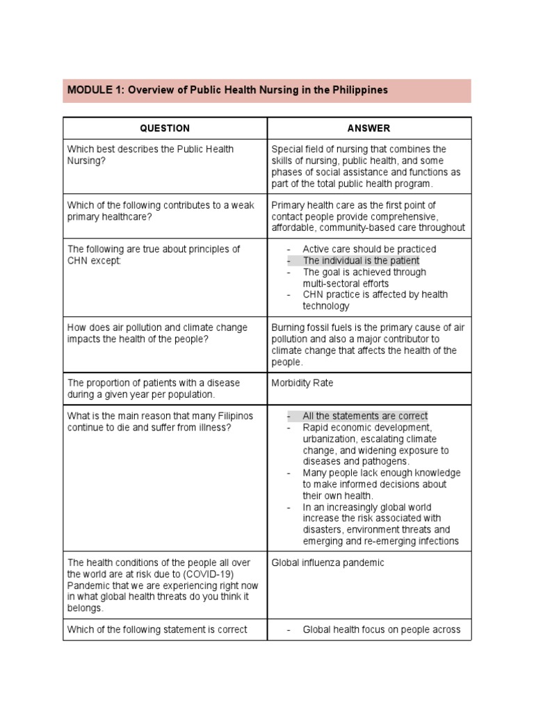 NCM 104 - Quizzes | PDF | Health Care | Preventive Healthcare