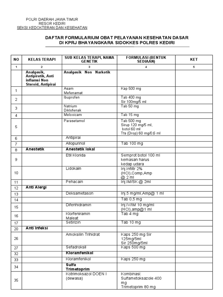 Formularium Obat Klinik Dasar | PDF