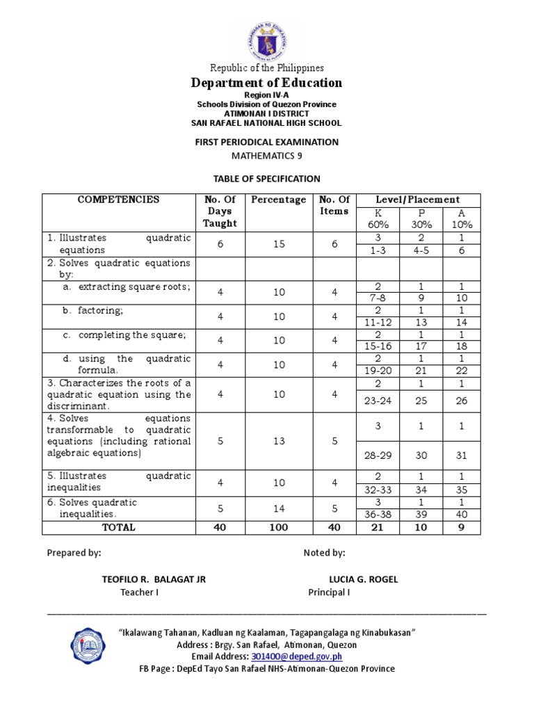 First-Periodical-Examination TOS | PDF | Quadratic Equation | Equations