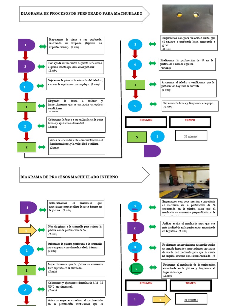 Proceso de Perforado y Machuelado en Platinas | PDF | Perforación ...