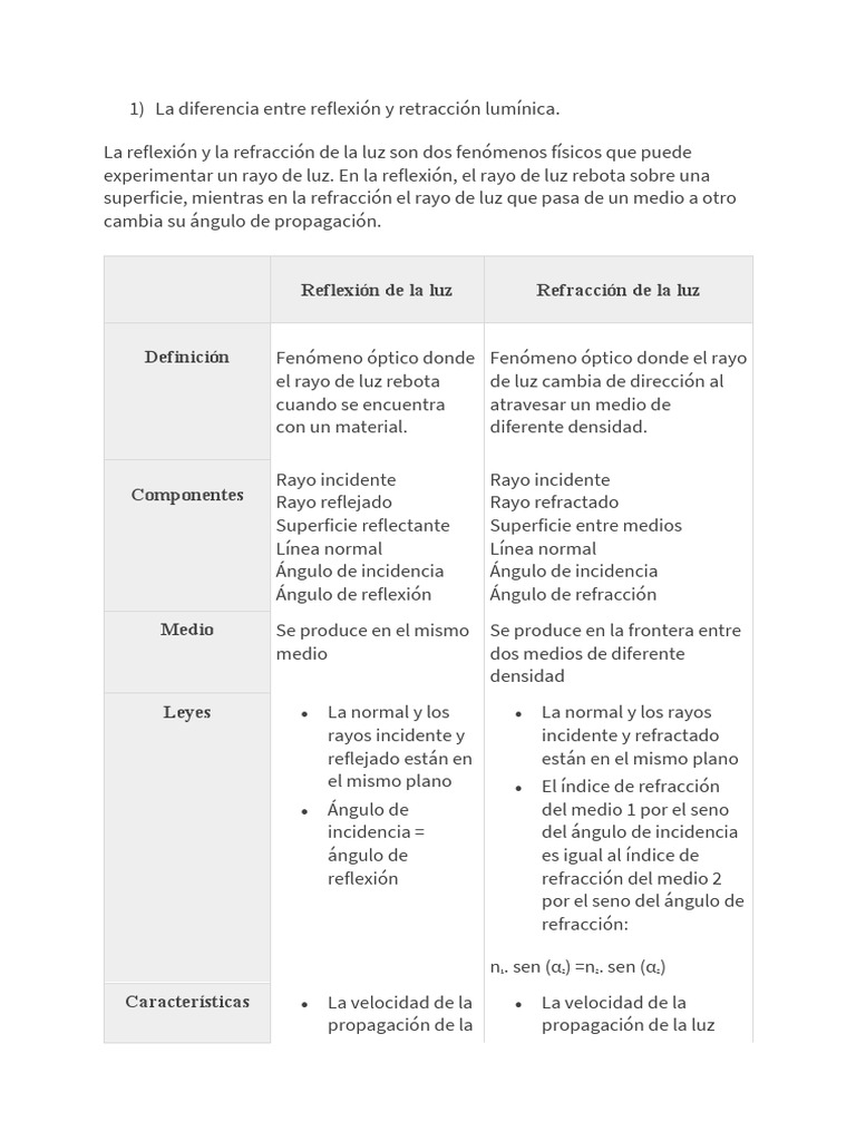 Reflexión vs Refracción de la Luz | PDF | Refracción | Reflexión (Física)