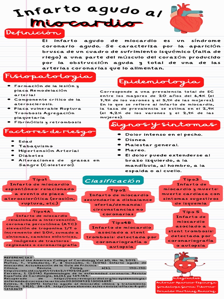 Infografia Infarto Agudo Al Miocardio | PDF | Infarto de miocardio ...