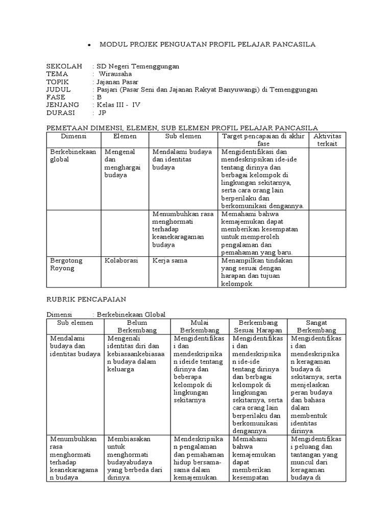 Modul Projek Penguatan Profil Pelajar Pancasila | PDF