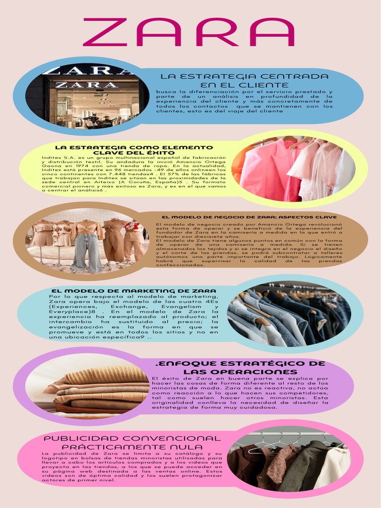 Infografía Lugares Increibles Que Conocer en Mexico Turismo Colorido | PDF | Al por menor ...