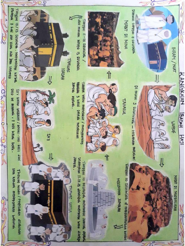 Alat Peraga Haji Dan Umrah | PDF