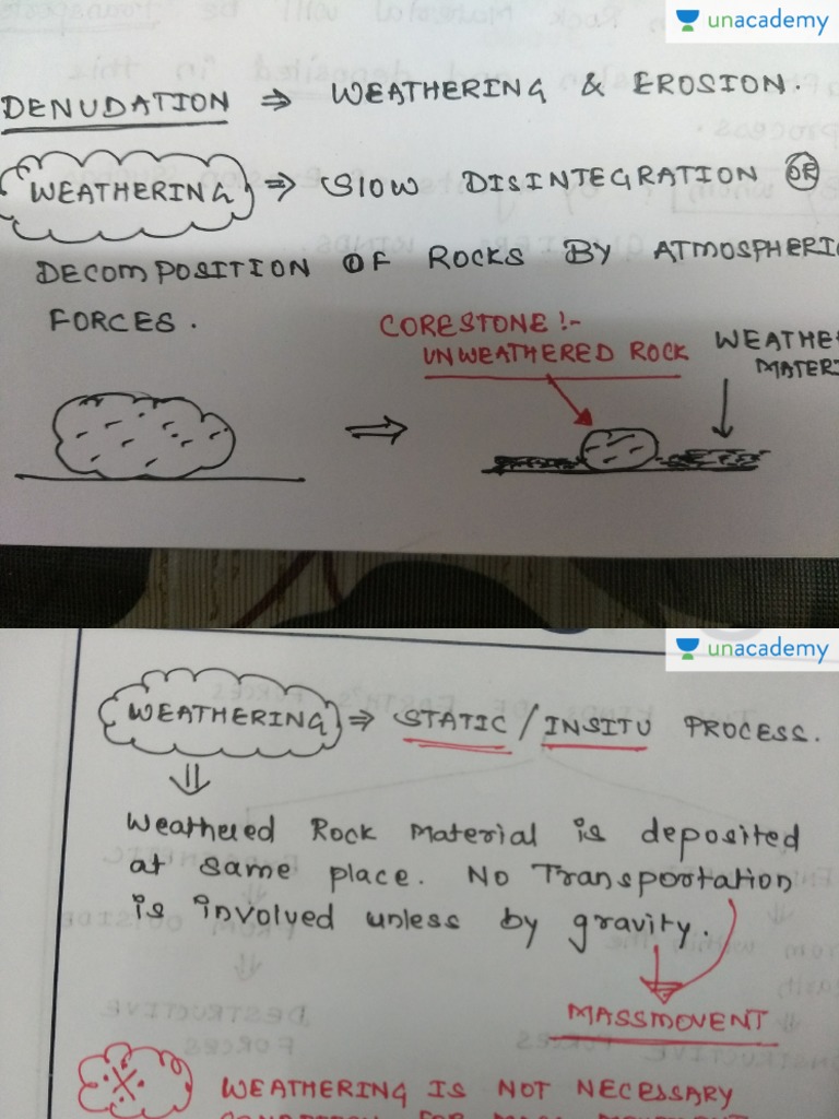 Rushikesh Dudhat | PDF