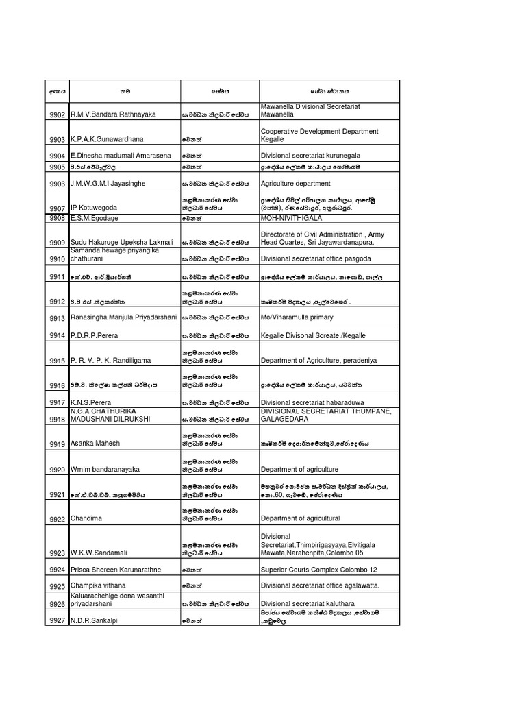 Name List E-Code Training 7th Group (S) | PDF