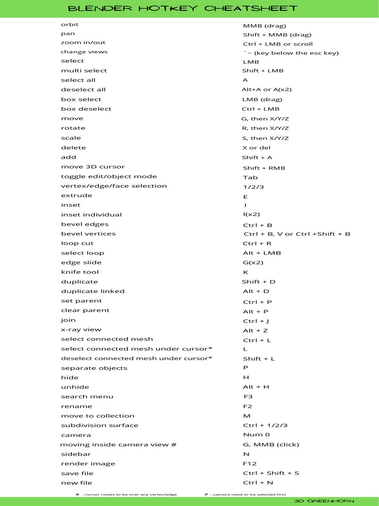 Blender Hotkey Cheatsheet 3dgreenhorn | PDF | Computer Science | Computing
