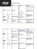 Bluest Eye Autumn Questions | PDF | Social Science