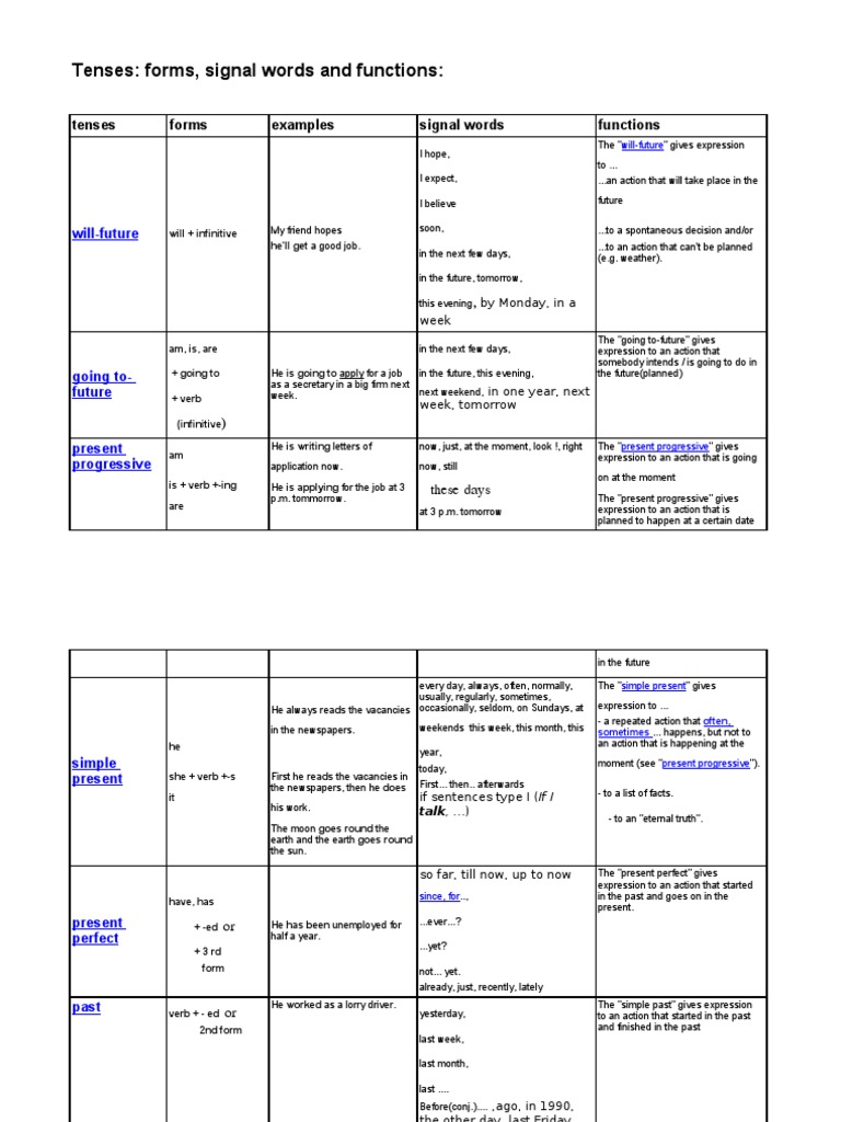 Signal Word - Tenses | PDF | Verb | Morphology