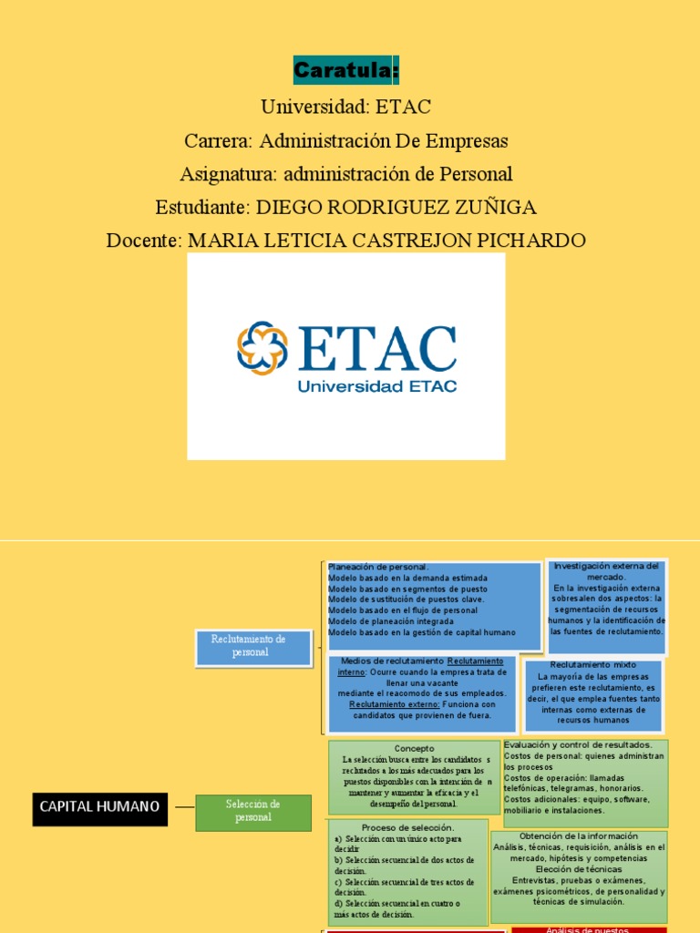 Proyecto Parte 1 Administracion de Personal DIEGO RODRIGUEZ ZUÑIGA | PDF | Reclutamiento ...