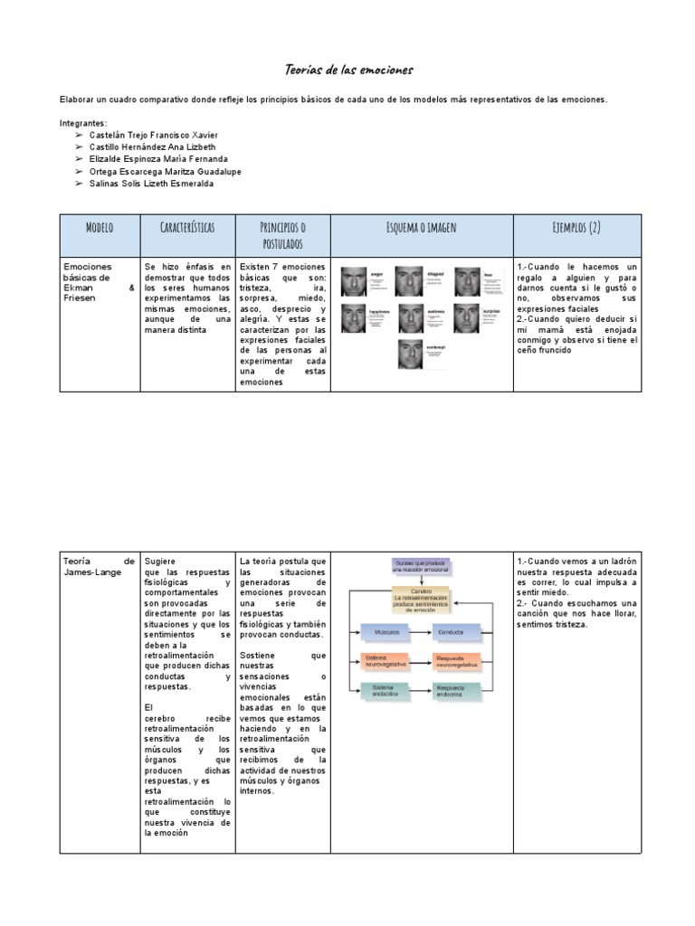 Teorías De Las Emociones Pdf Las Emociones Cerebro
