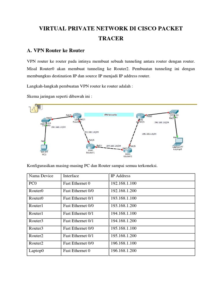 Virtual Private Network Di Cisco Packet | PDF