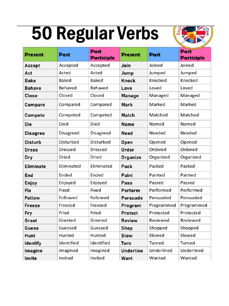 Regular Verbs | PDF