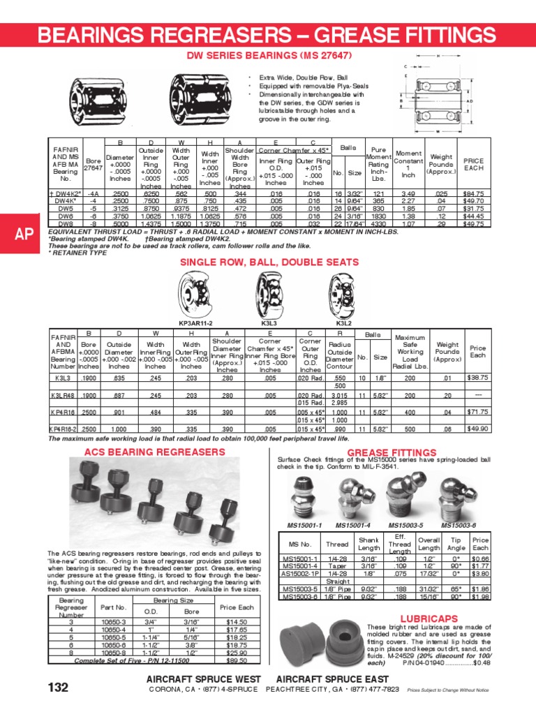 Regrease Fittings | PDF | Bearing (Mechanical) | Mechanical Engineering