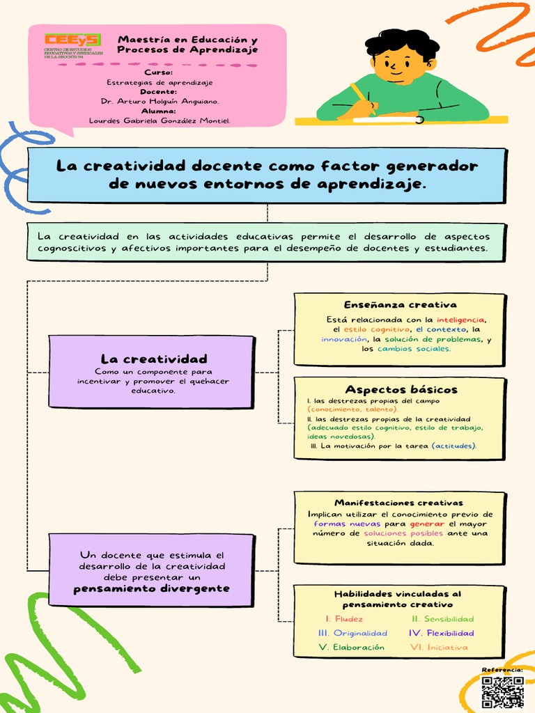Mapa Conceptual Creatividad Docente | PDF | Creatividad | Aprendizaje