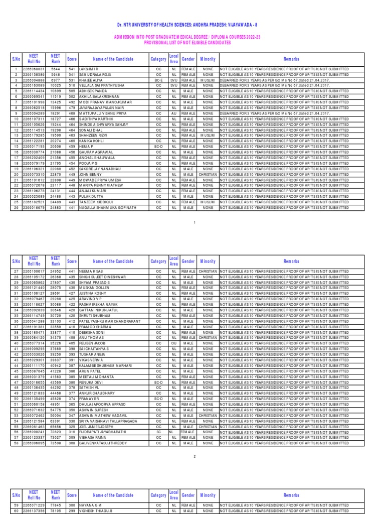 PG CQ 2022-23 Not Eligible List | PDF