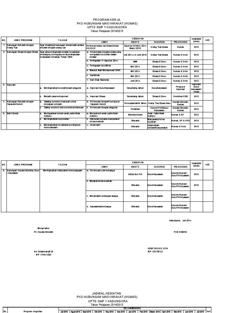 Program Humas SMP 1 Kadungora | PDF