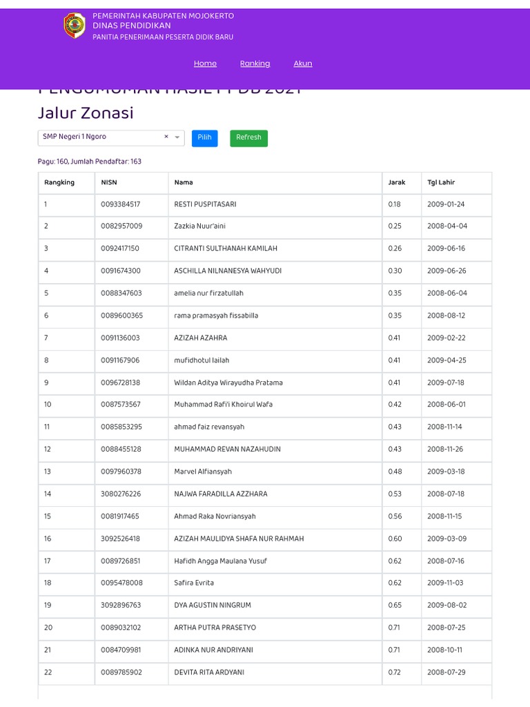 KAB MOJOKERTO - PPDB 2021-Zonasi - SMP N1 Ngoro | PDF