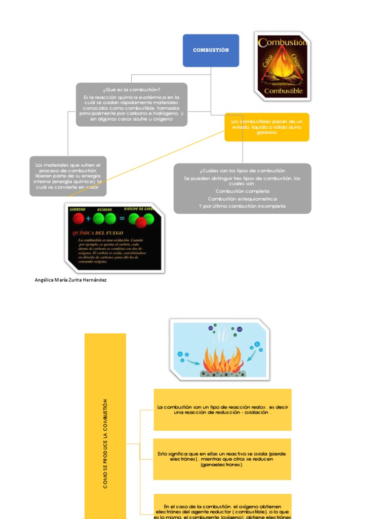 Mapas 2 Chayo | PDF | Combustión | Redox