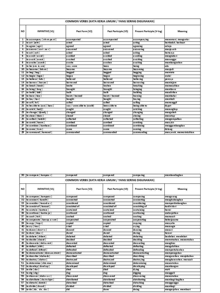 Common Verbs (LKS) | PDF | Grammar | Linguistic Morphology