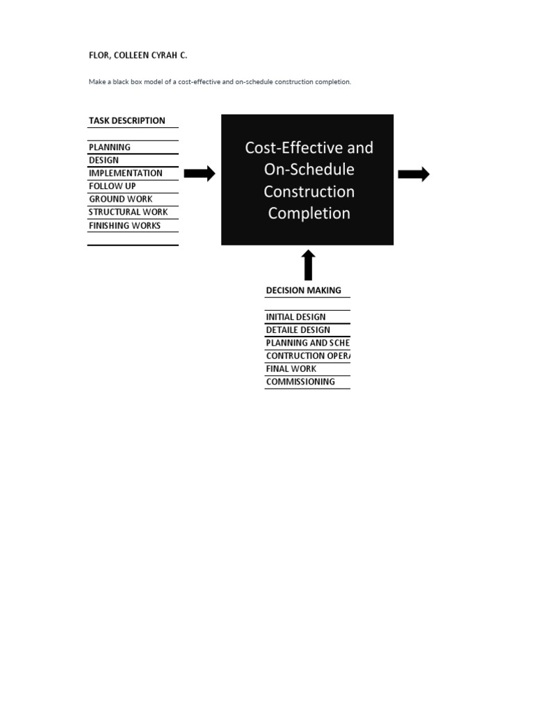 Blackbox Template | PDF | Art | Computers
