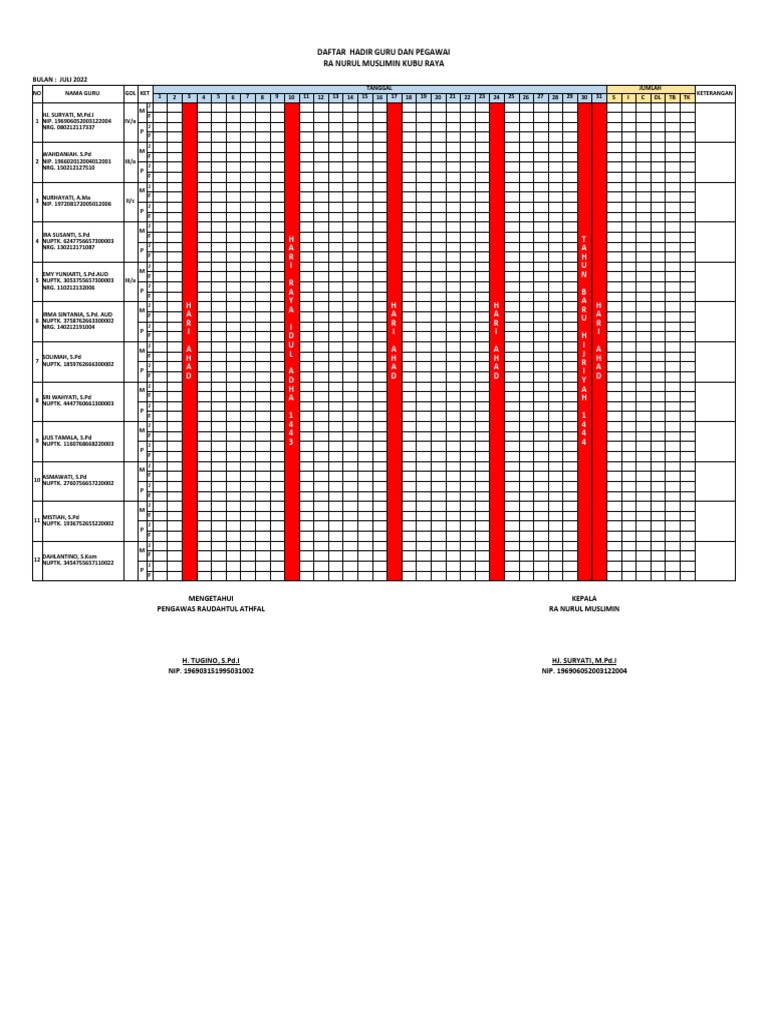 Daftar Hadir Guru RA Nurul Muslimin | PDF