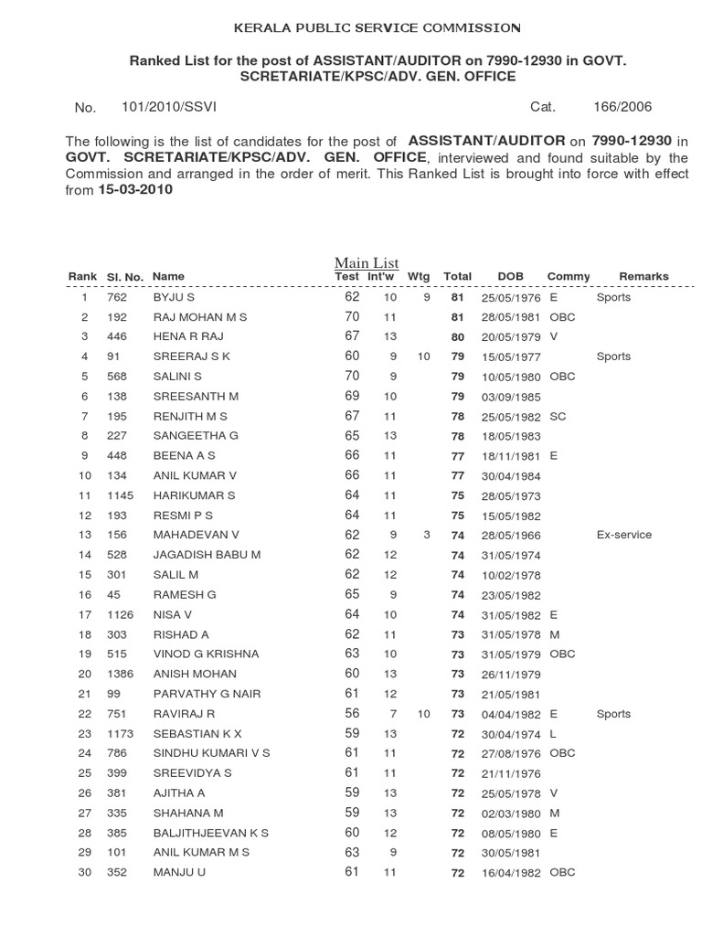RL 101 10 State | PDF | Cinema Of India