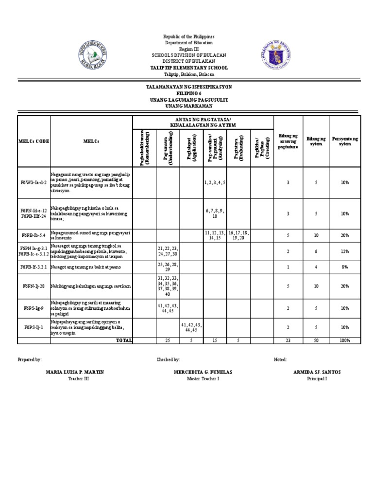 Filipino-6 - Unang Lagumang Pagsusulit - Unang Markahan | PDF