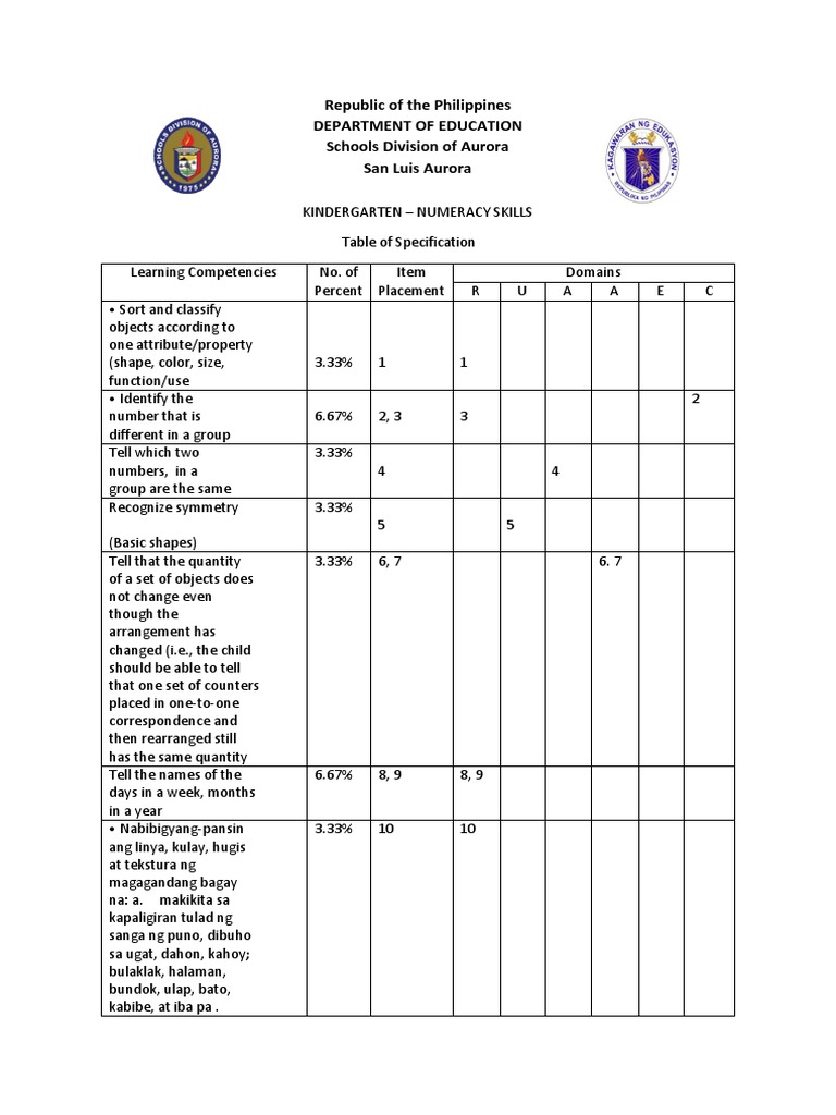 Kindergarten Numeracy Skills Specification | PDF | Cognitive Science ...