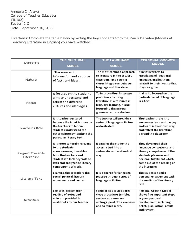 #3 - Models of Teaching Literature | PDF | English As A Second Or Foreign Language | Communication