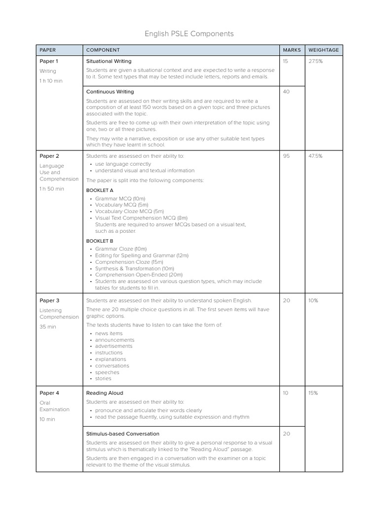 TLL PSLE English Formats | PDF | Reading Comprehension | Multiple Choice