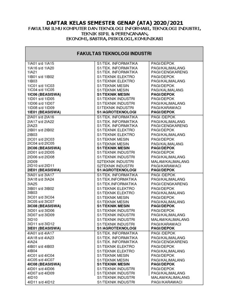 Buku Daftar Mata Kuliah ATA 2021 | PDF